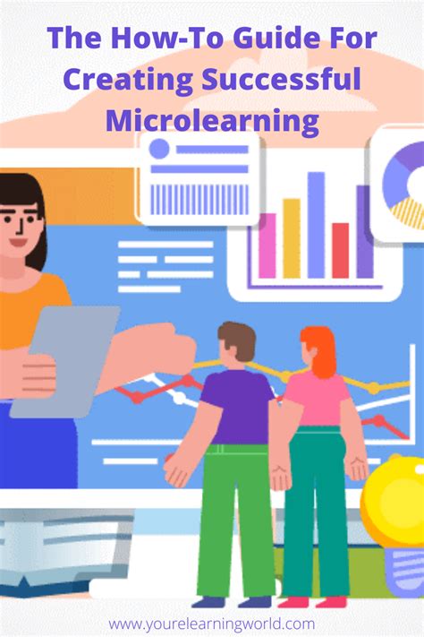 The How To Guide For Creating Successful Microlearning Your Elearning World