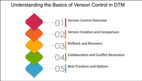 Why Every Devops Team Should Adopt Infrastructure As Code Aiops