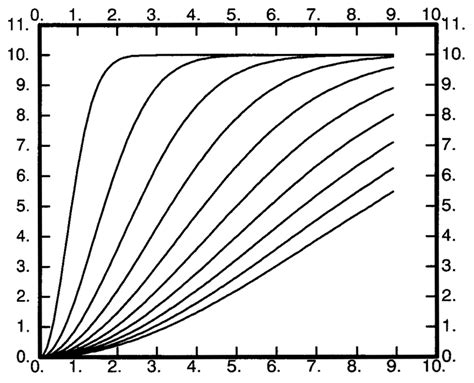 Non Conditional Simulation Of Gaussian Variogram With A Practical Range Download Scientific