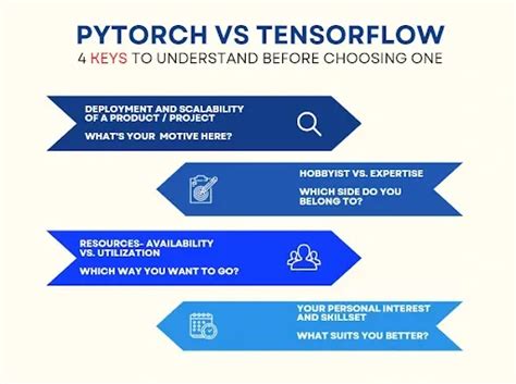 PyTorch Vs TensorFlow What Is Best For Deep Learning In