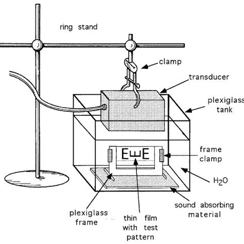 Experimental Configuration Download Scientific Diagram