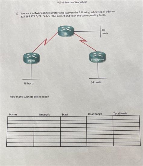 ITT Subnetting Worksheet Use The Following Tables As Worksheets Library