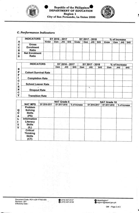 Sbm Assessment Tool With Contextualized Means Of Verifications Movs Teacherph