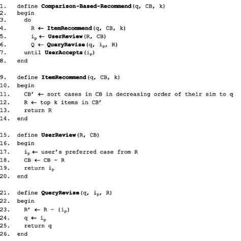 Pdf On The Role Of Diversity In Conversational Recommender Systems
