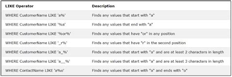 Selection Queries Sql Advanced