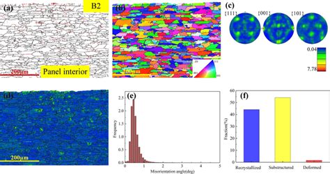 Cross Sectional Ebsd Morphology Of 3 Mm Thickness 7075 Aluminum Panel