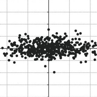 PDF Spatial Autocorrelation