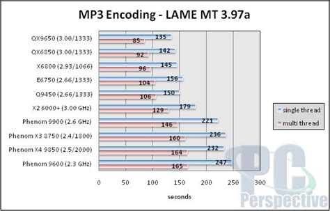 AMD Phenom X3 8750 2 4 GHz Triple Core Processor Review PC Perspective