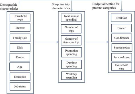 Framework Of Analysis Download Scientific Diagram