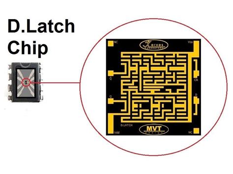 how to design a d latch flip flop chip