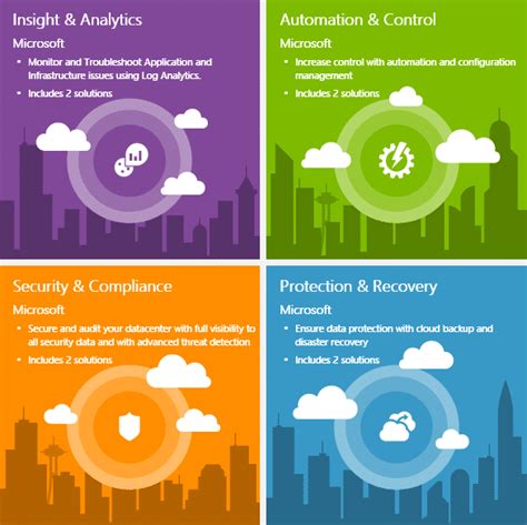 Microsoft Azure Operations Management Suite Oms Nedir Sidra Bilişim