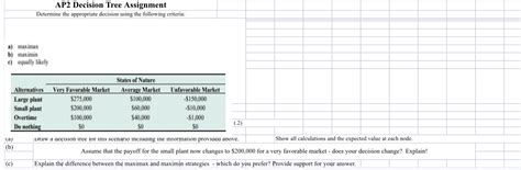 solved ap2 ﻿decision tree assignmentdetermine the