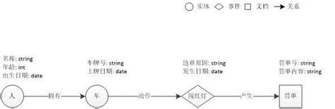 百分点认知智能实验室出品：基于动态知识图谱的大规模数据集成技术 搜狐大视野 搜狐新闻