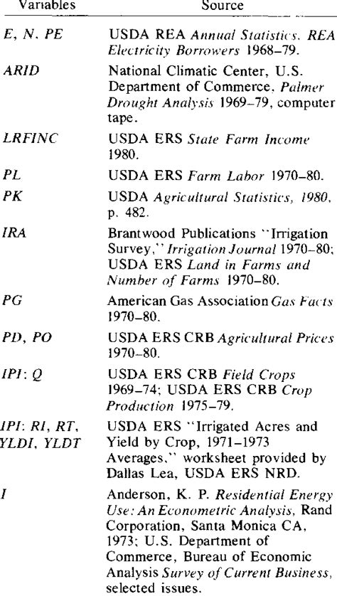 Data Sources For Variables Download Table