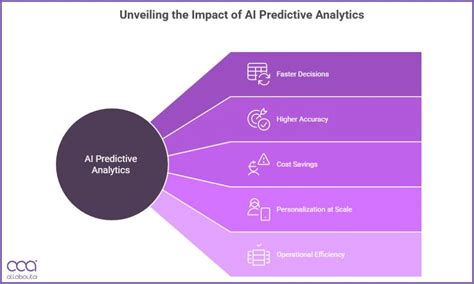 Best Ai Predictive Analytics Tools For Smarter Business Decisions