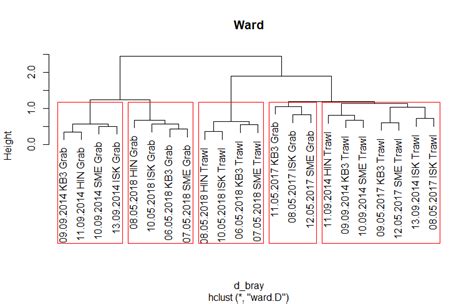 53 Multivariate Analysis And Visualization Cluster Analysis Biostts