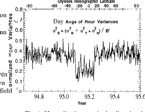 Figure 1 From Properties Of Hydromagnetic Waves In The Polar Caps