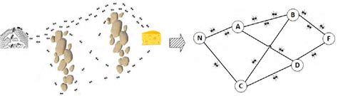 Figure 1 From A Survey Of Ant Colony Optimization Based Routing