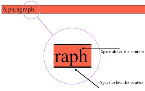 Html Is The Space In The Top Element A Padding Stack Overflow