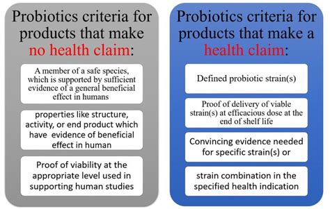 Selection Criteria Of Probiotics In 2024 Probiotics Health Benefits Health