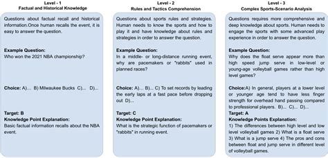 Sportu A Comprehensive Sports Understanding Benchmark For Multimodal