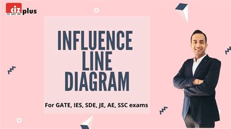 Basic Concept Of Influence Line Diagrams Moving Loads Gate Ese