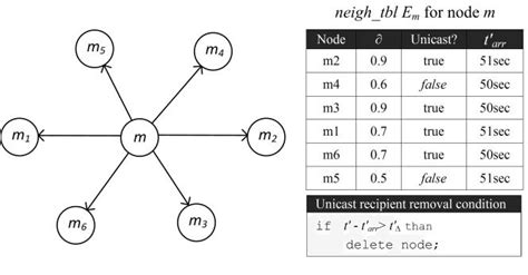 Pulse Quality Based Classification And Update Download Scientific Diagram