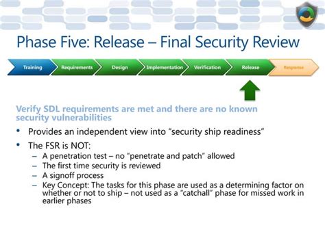 Introduction To The Microsoft Security Development Lifecycle Sdlppsx
