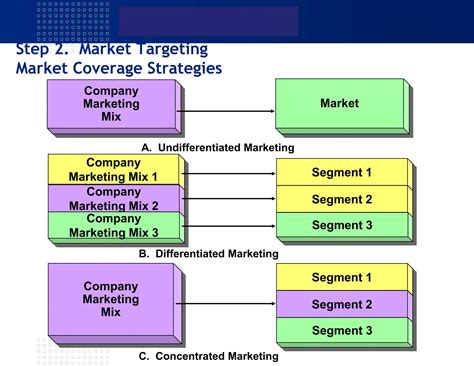 5 Market Segmentation Targeting And Positioning Ppt