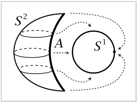 Two Criteria For Homotopy Equivalence — Algebraic Topology