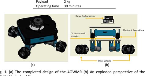 figure 1 from selecting dynamic path planning algorithm based upon