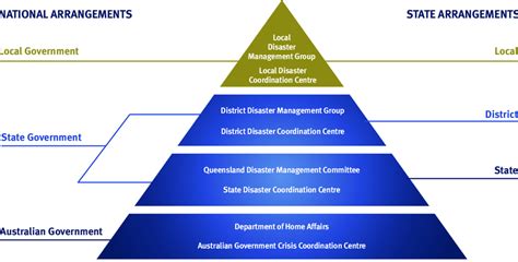 Represents The Qdma Sourceau Download