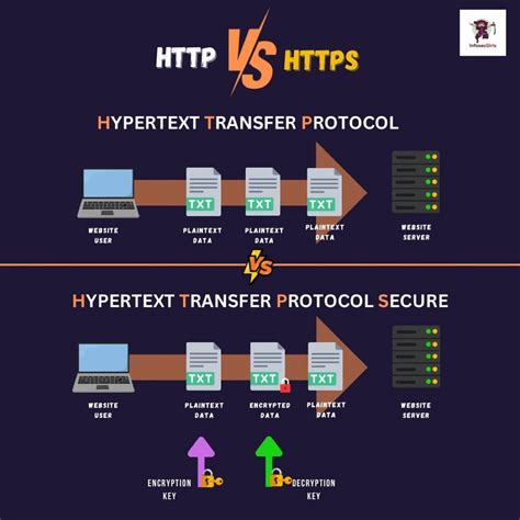 Infosecdiversity On Linkedin Cybersecurityawareness