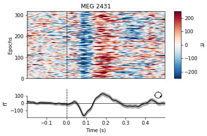 Python EEG工具库MNE中文教程 Epochs数据可视化 腾讯云开发者社区 腾讯云