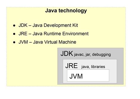 Oops In Java Pdf Notes From Scratch Connect 4 Programming