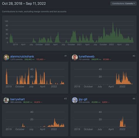 Sqlfluff Web Issue Sunabak Realworld Kotlin Springboot Jdbc Github