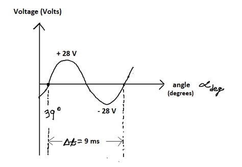 Solved 7 Given The Sinusoidal Voltage Waveform Drawn