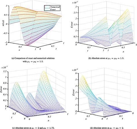 Graphical Analysis Of Solution Of Fractional Darboux Problem And Download Scientific Diagram