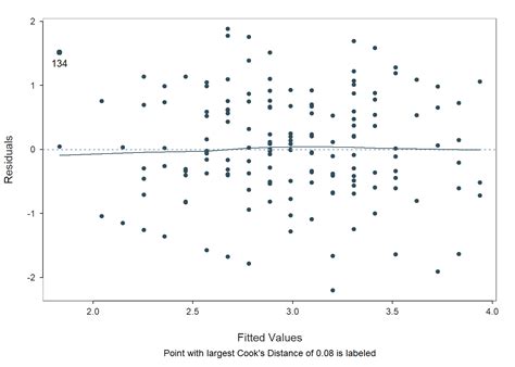 chapter 39 predicting criterion scores based on selection tool scores