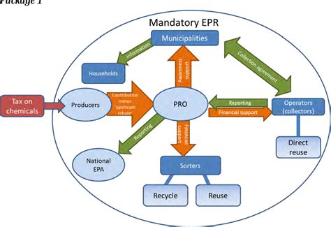 Northamptonshire Maternity Epr System Launch Date Announced Yesil Science