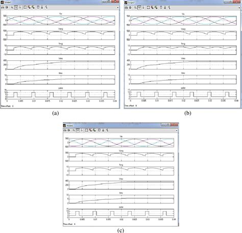 Figure 14 From Simulation Model Of 3 Phase Pwm Rectifier By Using