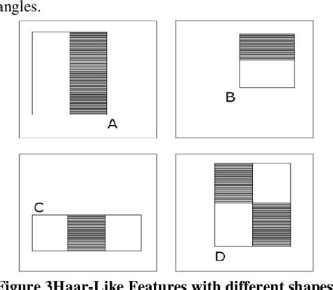 figure 3 from performance tuning techniques for face detection