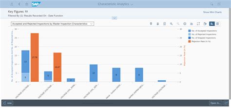 sap s 4 hana 1809 quality management analytical ap sap community