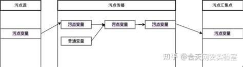 利用php的特性做免杀webshell 知乎