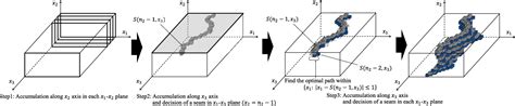Figure 1 From Fast Volume Seam Carving With Multipass Dynamic