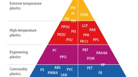 Understanding High Temperature Plastics A Comprehensive Guide Legendday Silicone Product