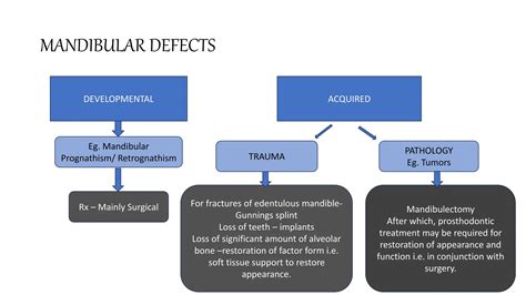 Prosthodontic Management Of Mandibular Defects Pptx