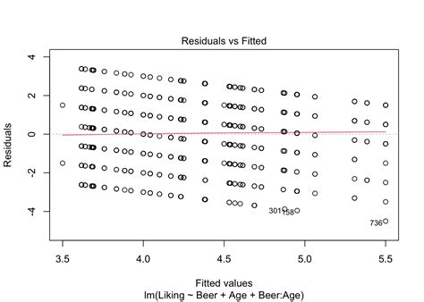 Chapter 6 Inferential Statistics Data Analysis In R For Sensory And