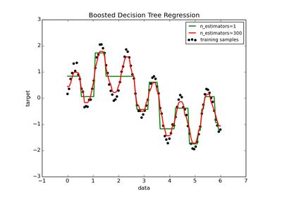 Sklearn Tree DecisionTreeRegressor Scikit Learn Git Documentation