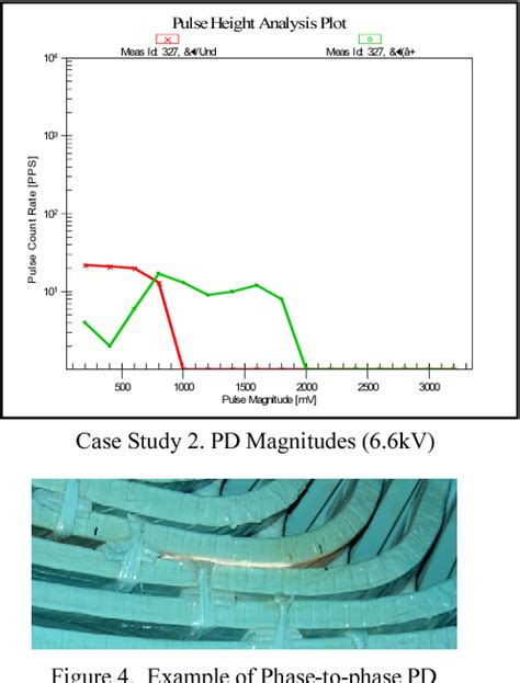 Figure 4 From Stator Winding Partial Discharge Activity For Air Cooled